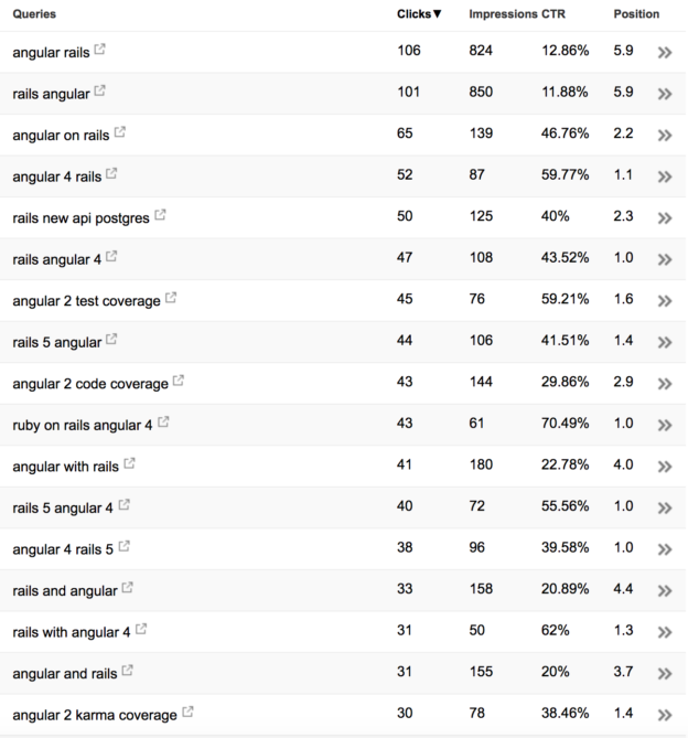 google search console - Code with Jason